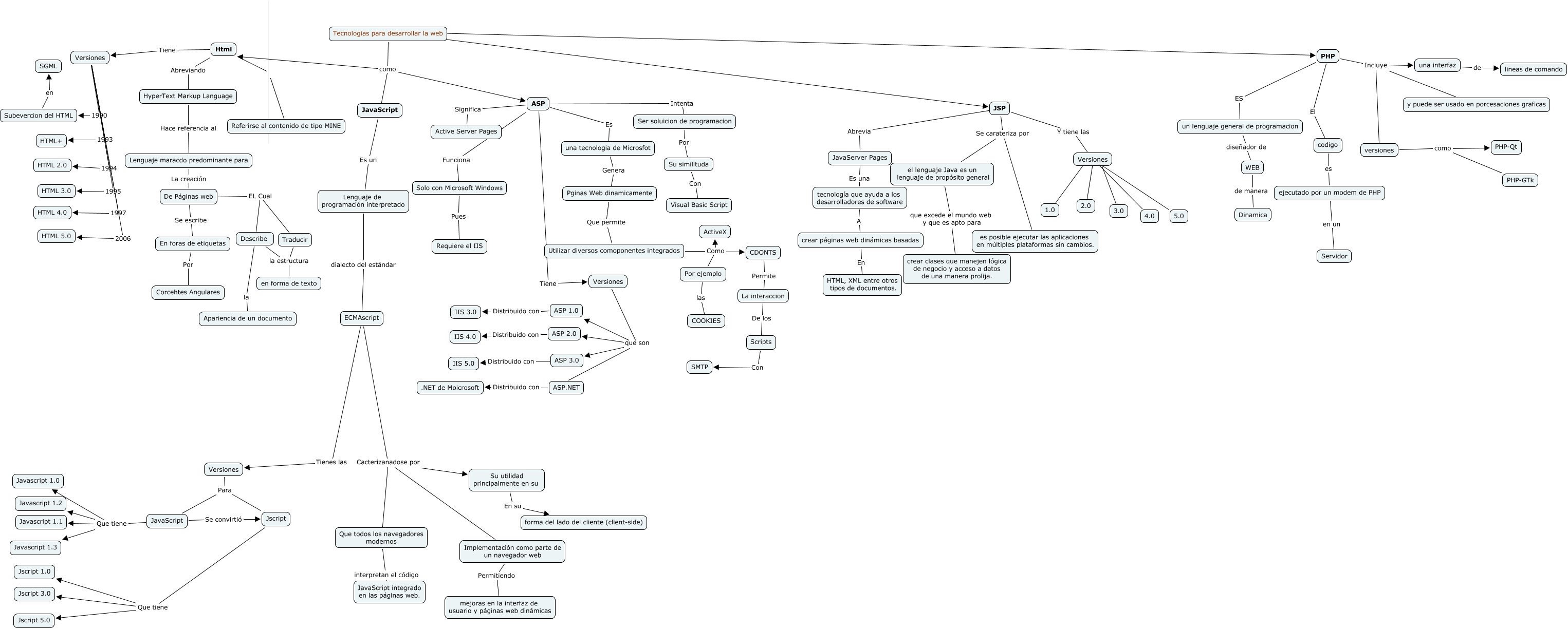 SALA_1_PC25_TECNOLOGIAS DE DESARROLLO WEB